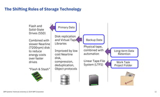 Z4R: Intro to Storage and DFSMS for z/OS | PDF