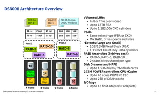 Z4R: Intro to Storage and DFSMS for z/OS | PDF
