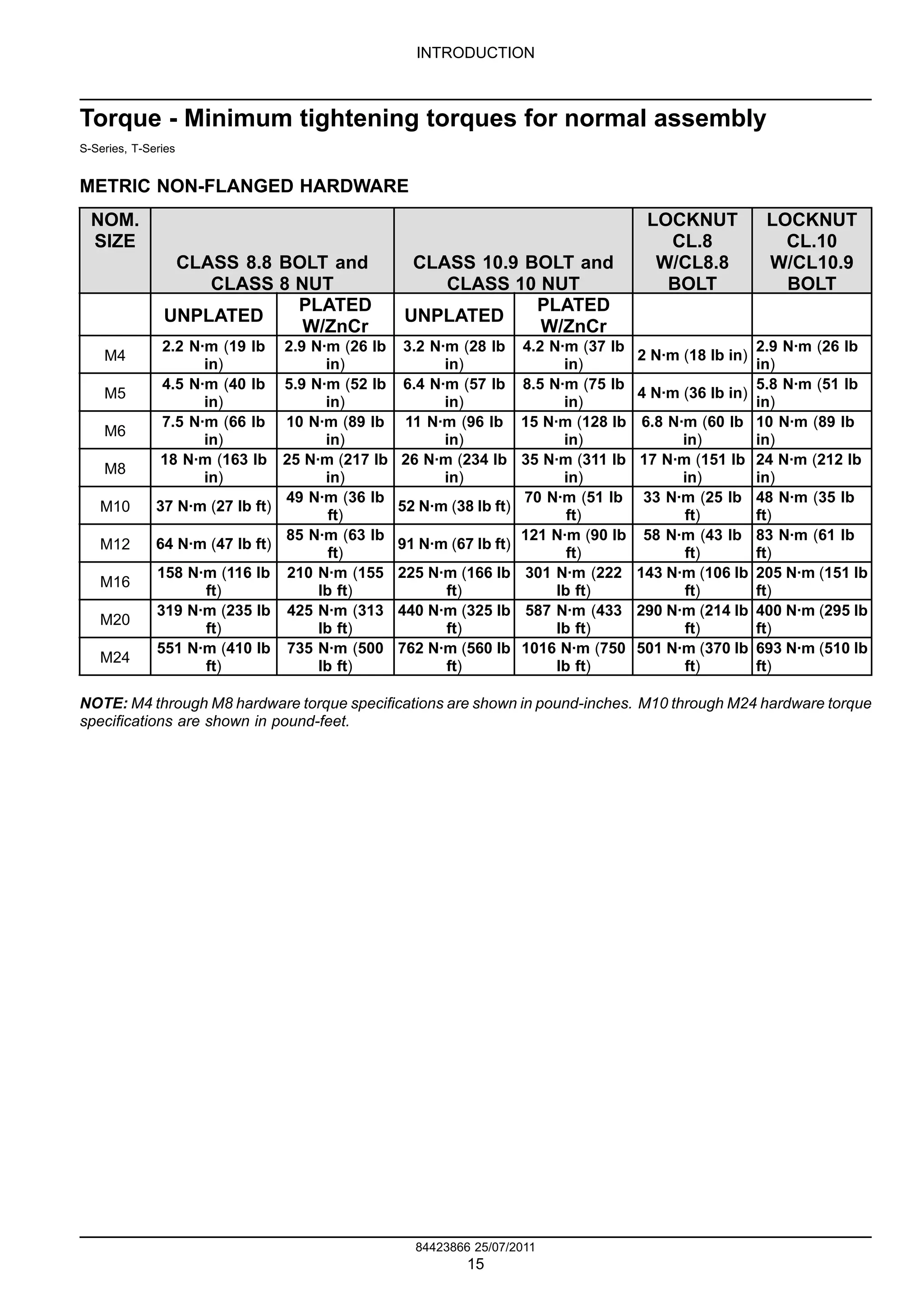 CASE SV300 SKID STEER LOADER Service Repair Manual | PDF