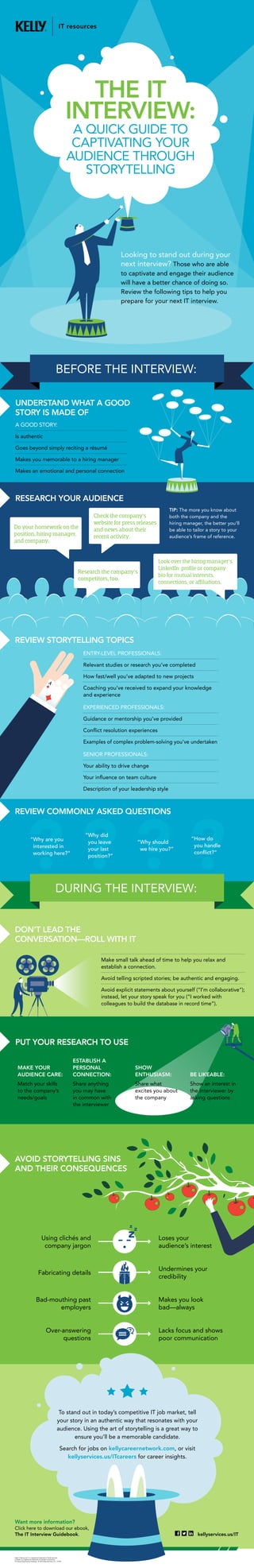 Captivate Hiring Managers with Storytelling in IT Interviews | PDF