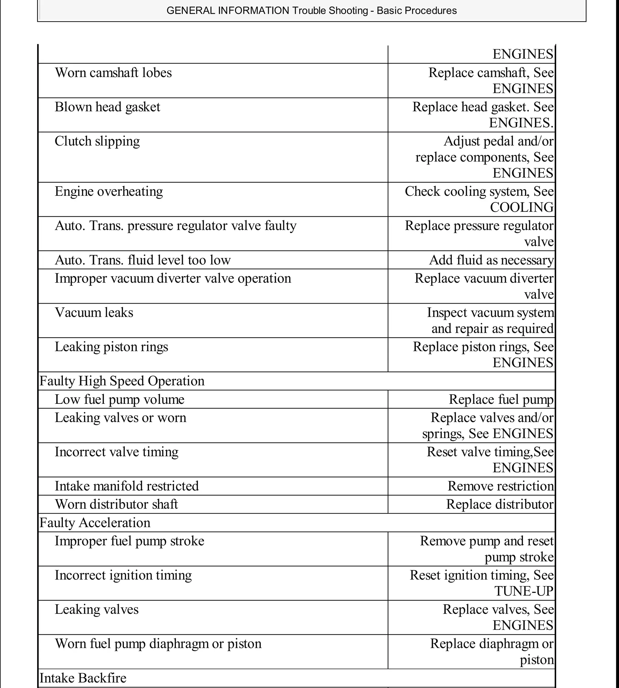 2005 HONDA PILOT Service Repair Manual | PDF