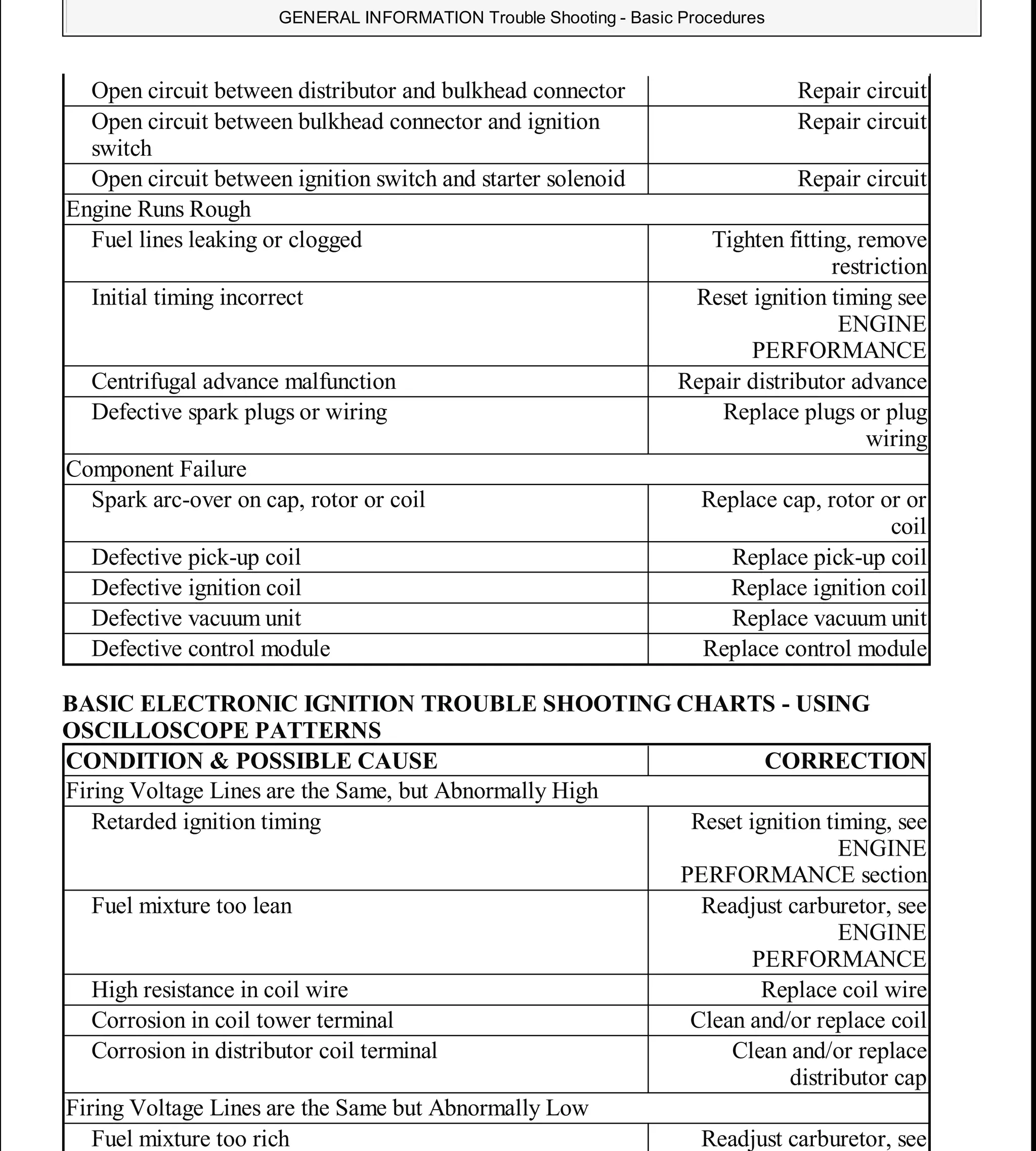 2005 HONDA PILOT Service Repair Manual | PDF