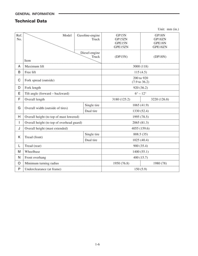 Caterpillar Cat DP30N Forklift Lift Trucks Service Repair Manual SN ...