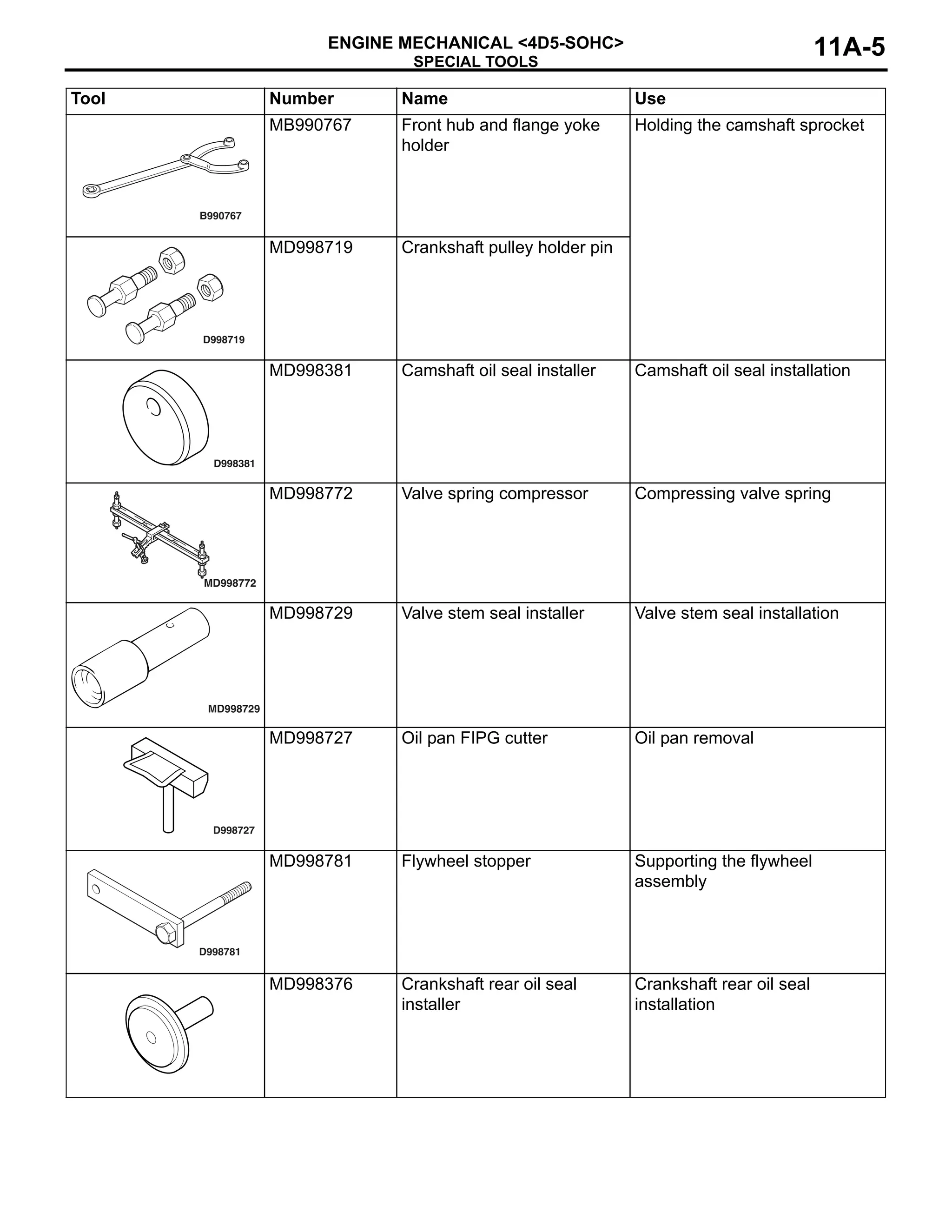 2006 MITSUBISHI TRITON Service Repair Manual | PDF
