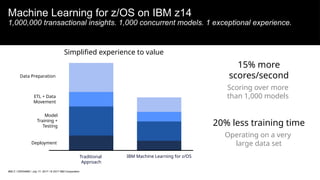 IBM z14 Announcement Overview Presentation | PPT