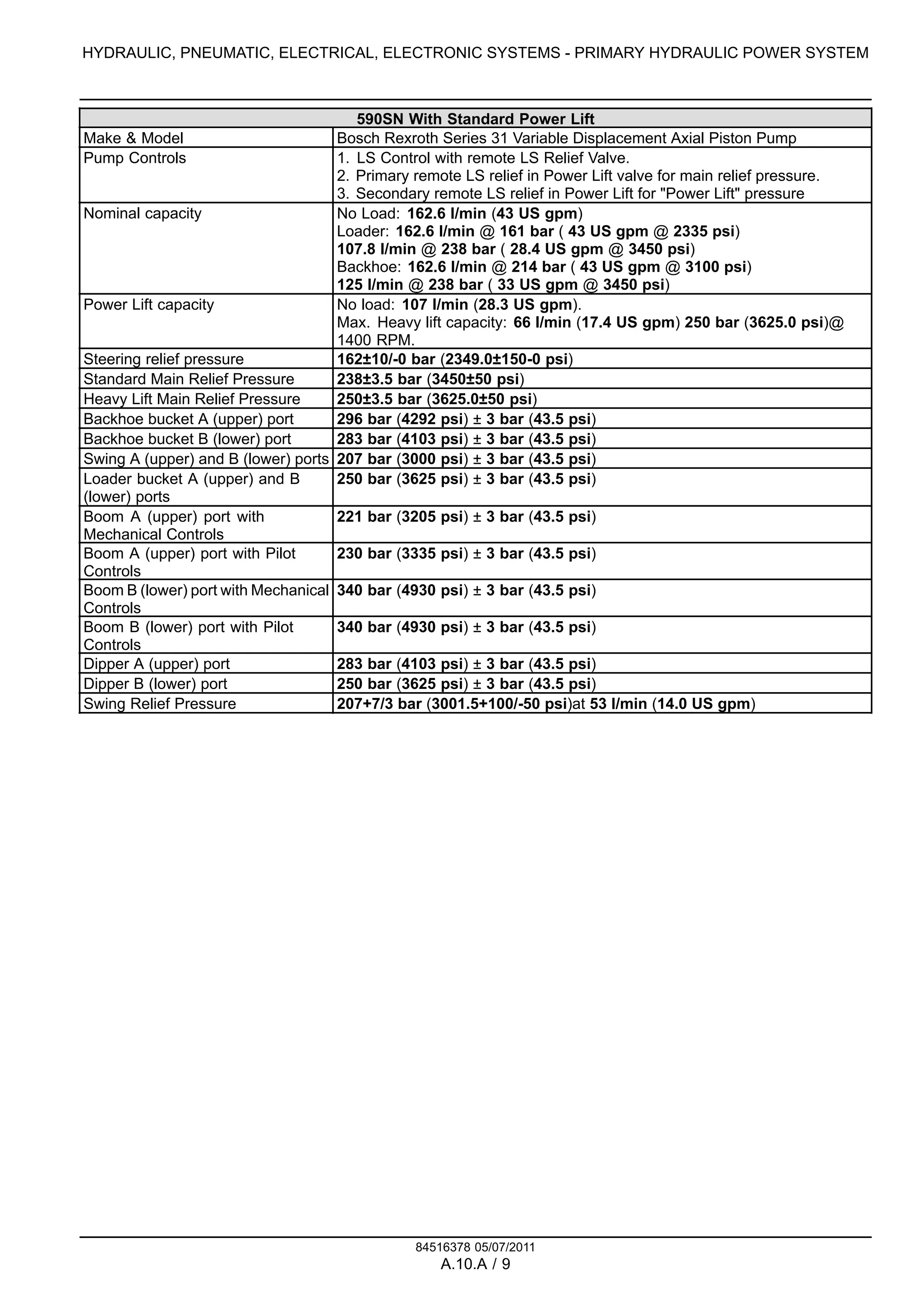 CASE 590SN TRACTOR LOADER BACKHOE Service Repair Manual | PDF