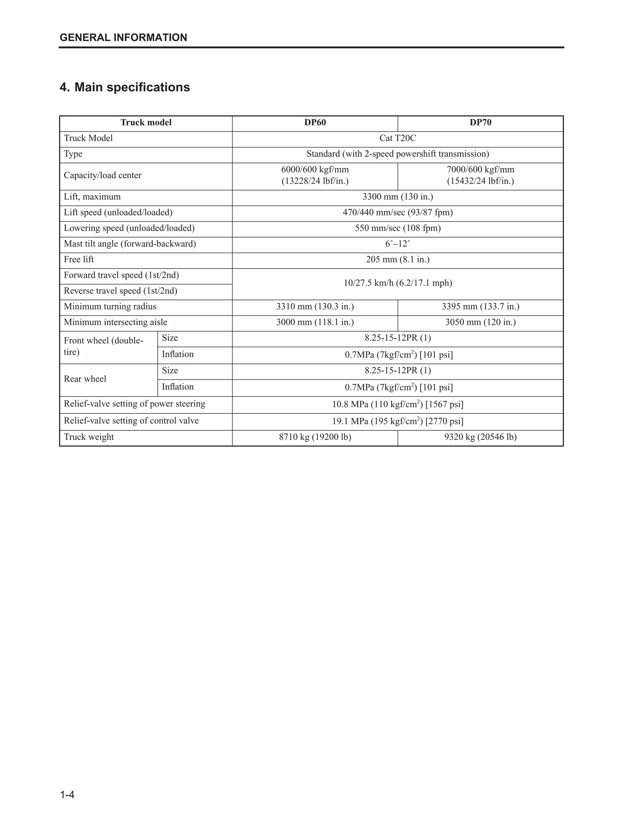 CATERPILLAR CAT DP70 FORKLIFT LIFT TRUCKS Service Repair Manual SN：T20C ...