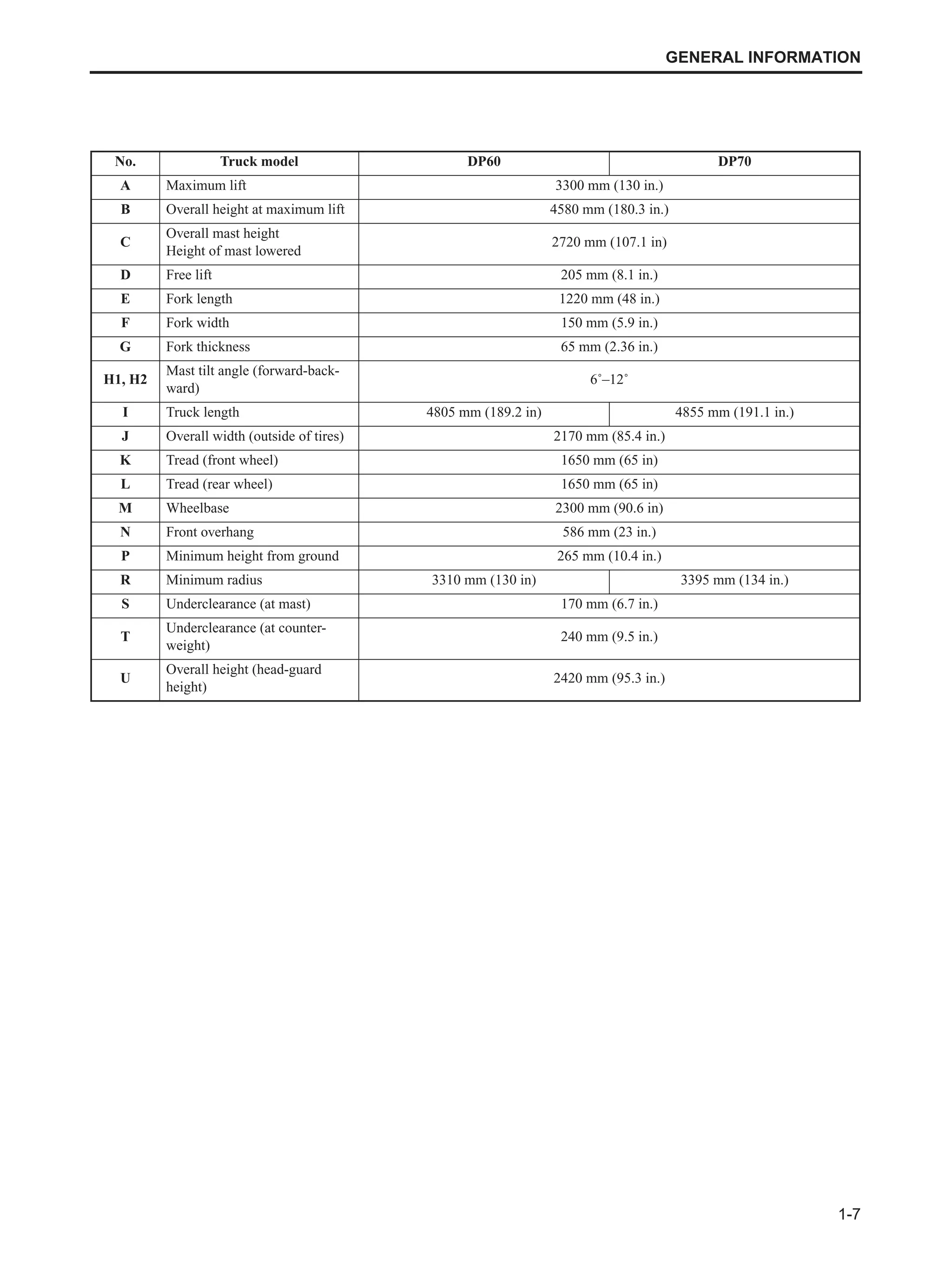 CATERPILLAR CAT DP70 FORKLIFT LIFT TRUCKS Service Repair Manual SN：T20C ...