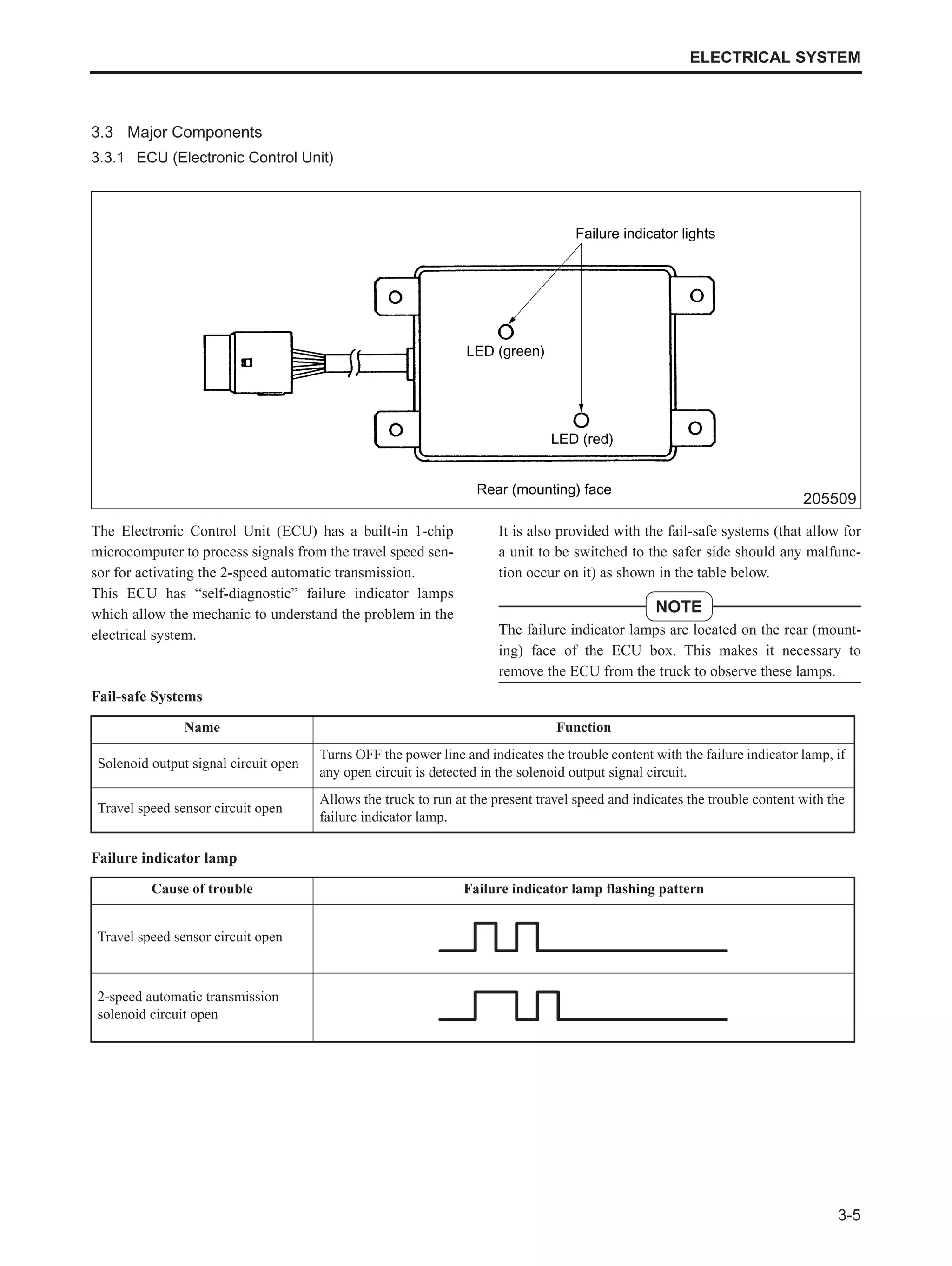 CATERPILLAR CAT DP70 FORKLIFT LIFT TRUCKS Service Repair Manual SN：T20C ...