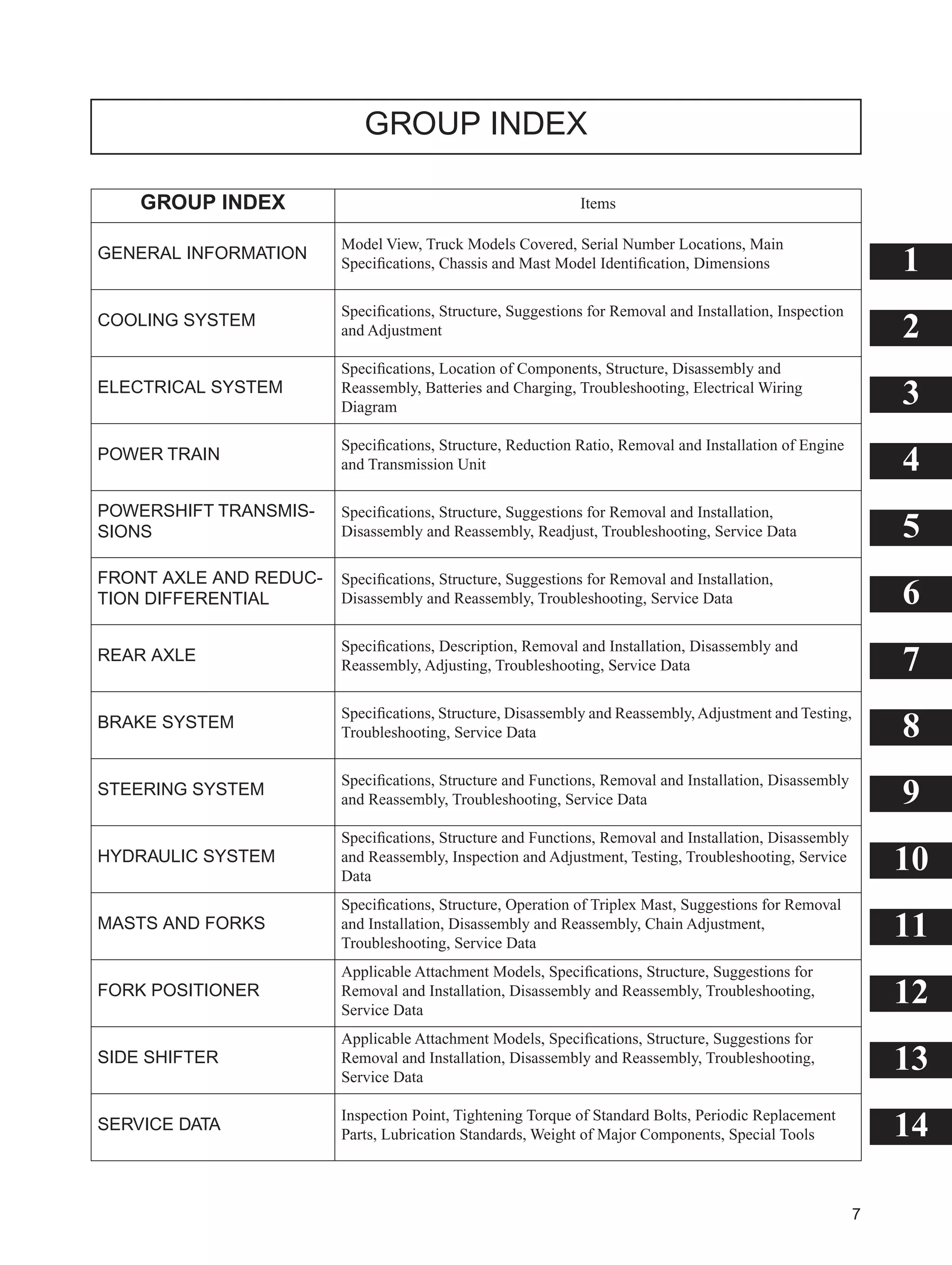 CATERPILLAR CAT DP70 FORKLIFT LIFT TRUCKS Service Repair Manual SN：T20C ...
