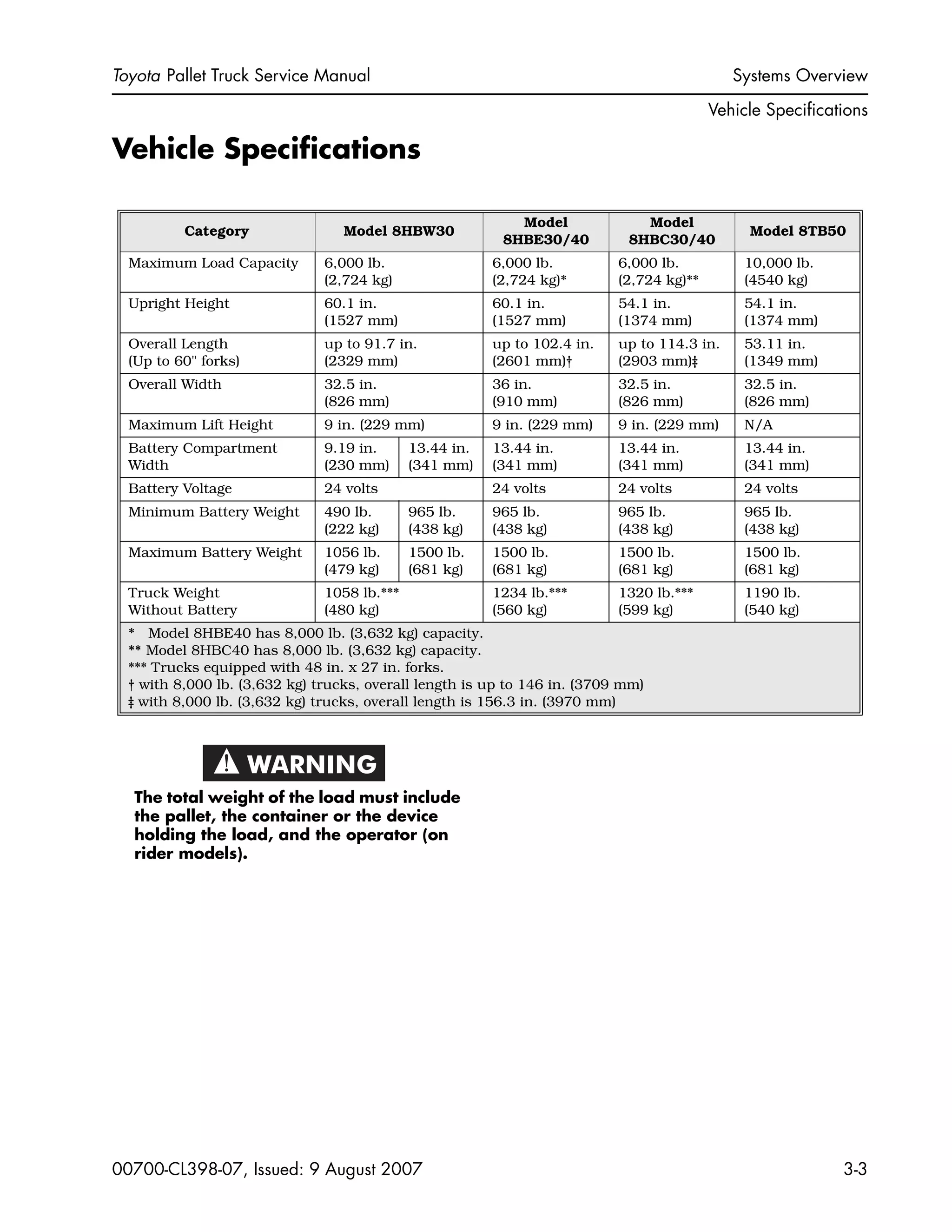Toyota 8TB50 Pallet Truck Service Repair Manual | PDF