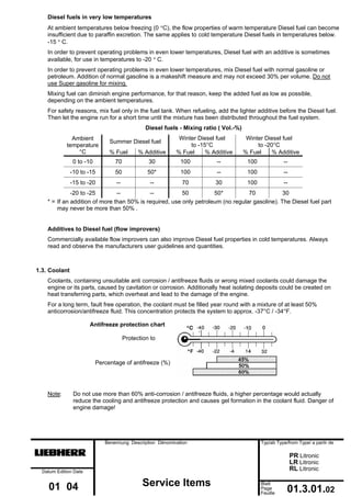 LIEBHERR PR752 SERIES 2 LITRONIC CRAWLER DOZER Service Repair Manual | PDF
