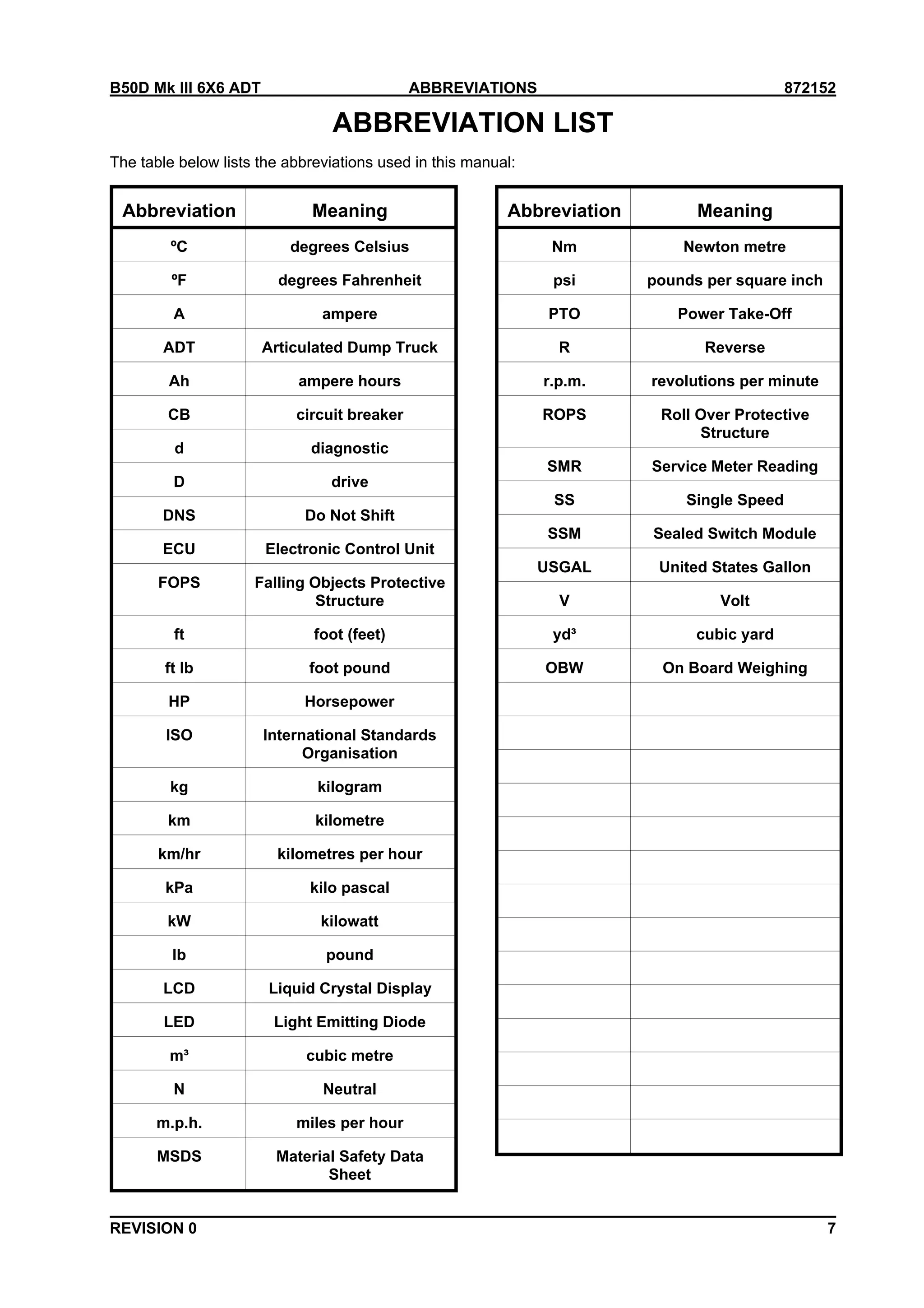 HITACHI B50D MK Ⅲ 6×6 ARTICULATED DUMP TRUCK Service Repair Manual | PDF