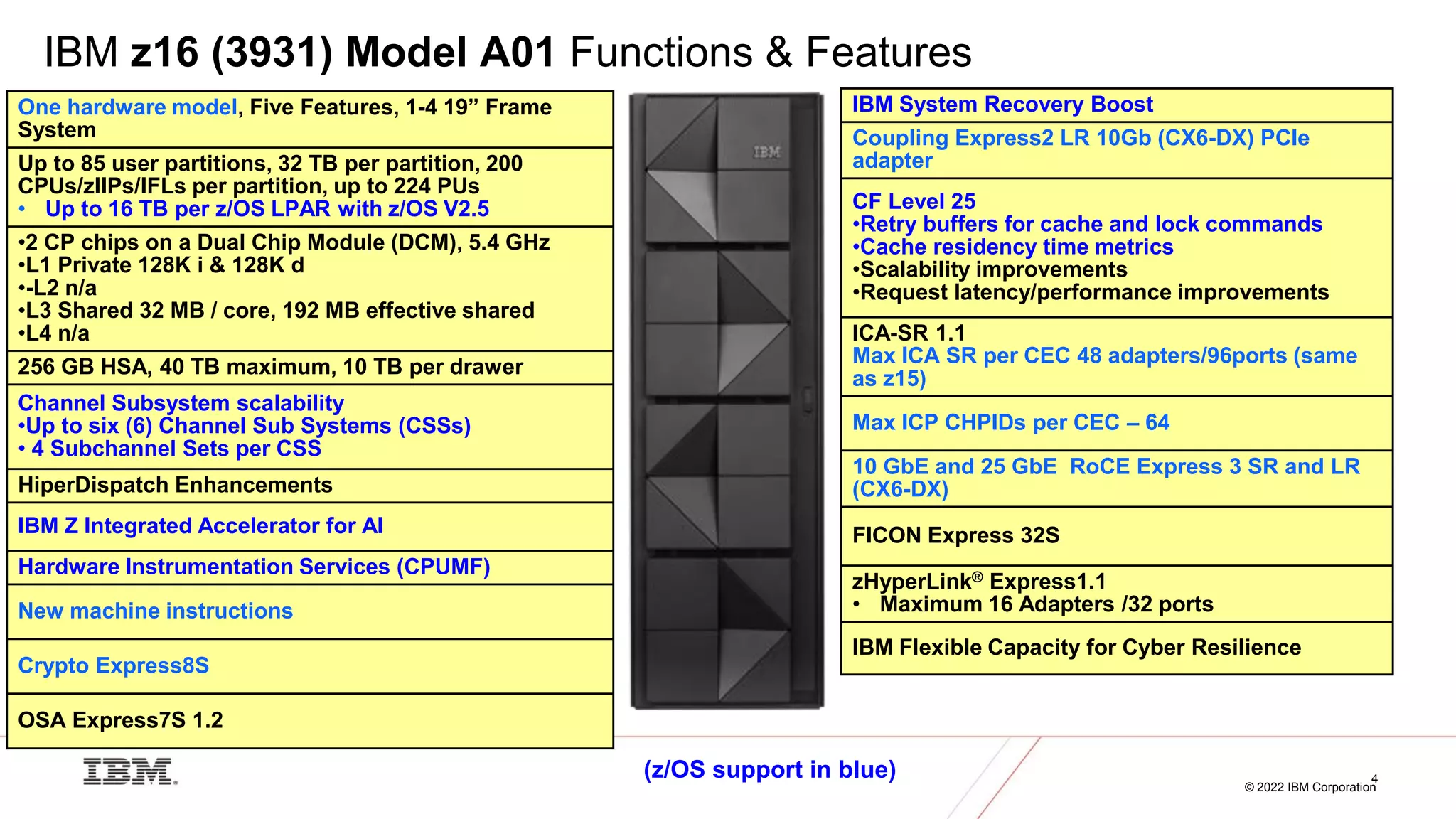 z16 zOS Support - March 2023 - SHARE in Atlanta.pdf