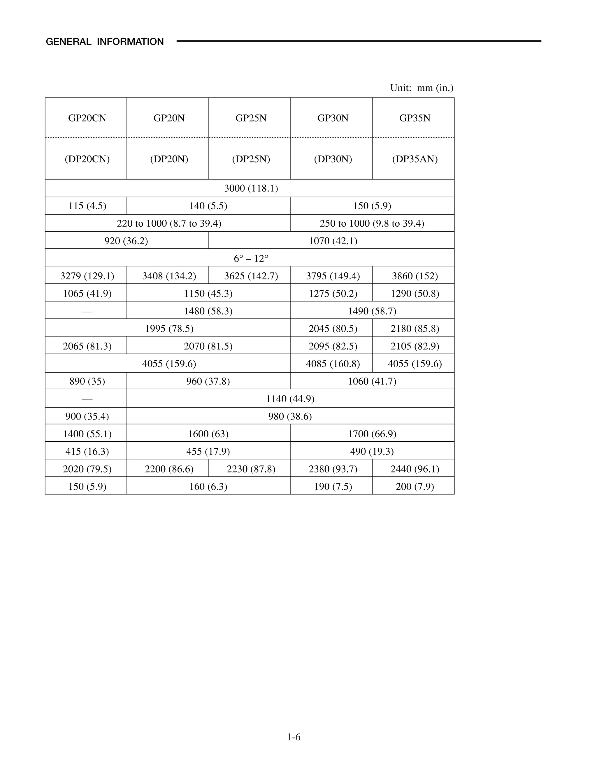Caterpillar Cat GP20N Forklift Lift Trucks Service Repair Manual SN ...