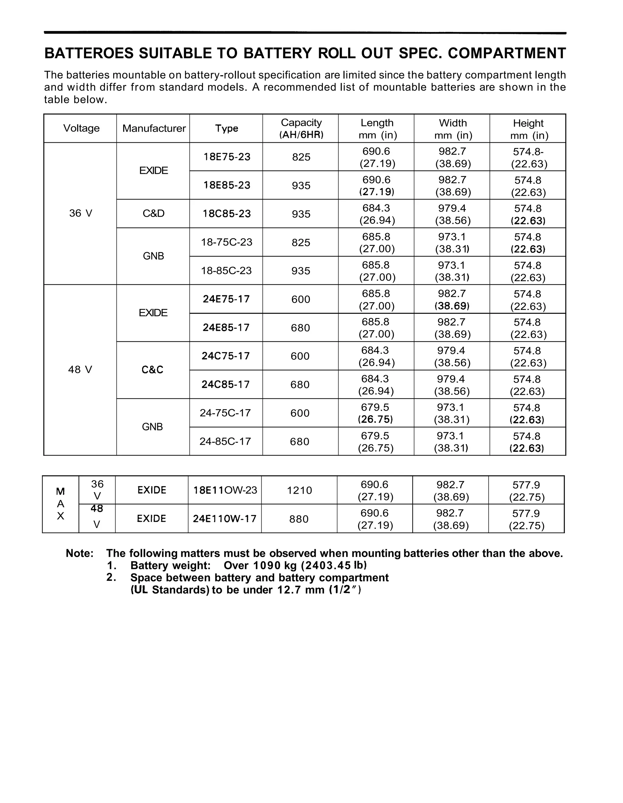 Toyota 30-5FBCU18 Forklift Service Repair Manual | PDF