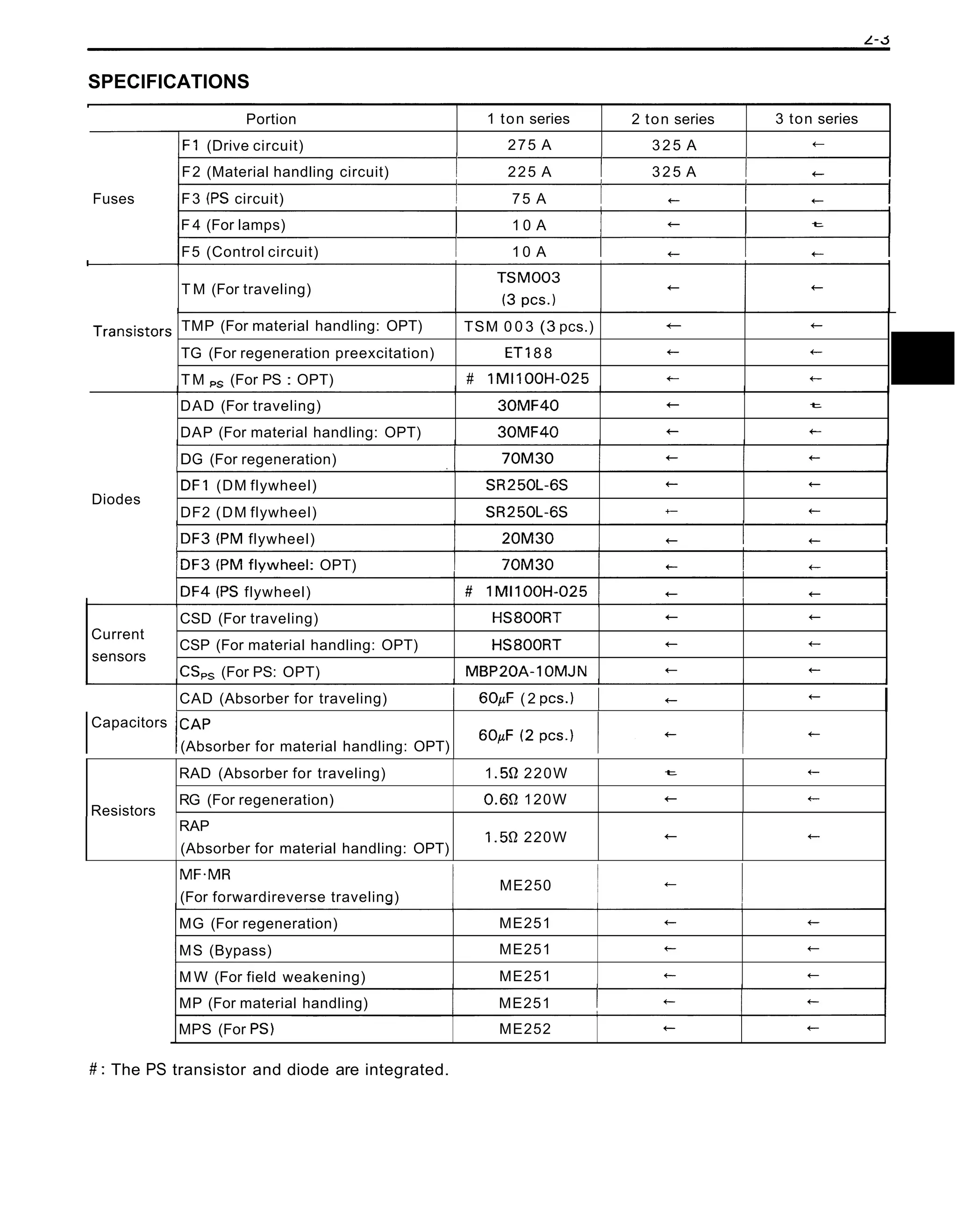 Toyota 30-5FBCU18 Forklift Service Repair Manual | PDF