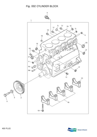 DOOSAN 450 PLUS SKID STEER LOADER Service Repair Manual | PDF