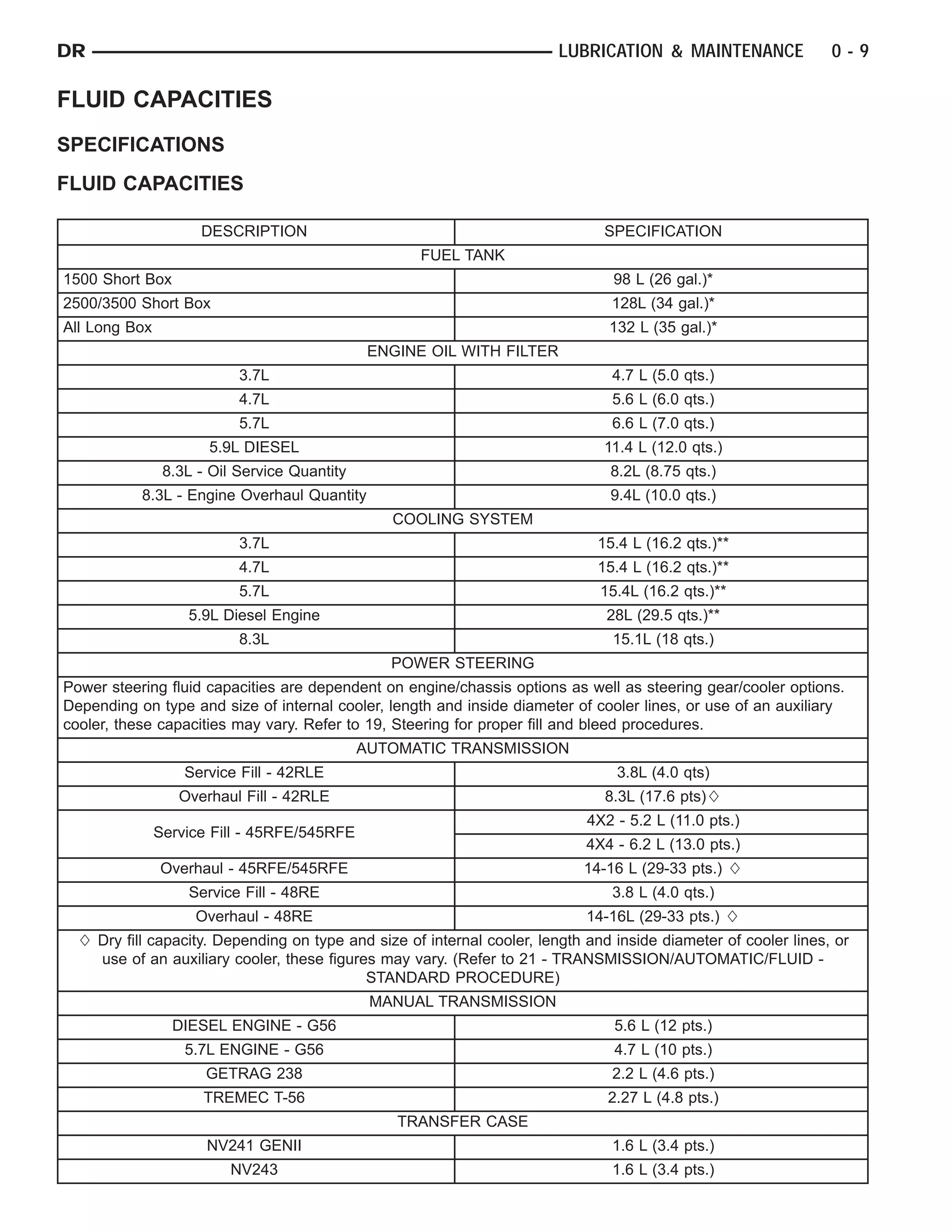 2006 DODGE RAM TRUCK Service Repair Manual | PDF