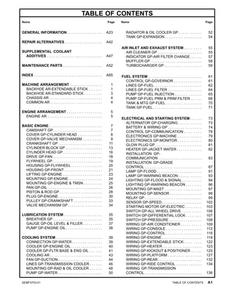 Caterpillar Cat 420E Backhoe Loader Parts Catalogue Manual | PDF