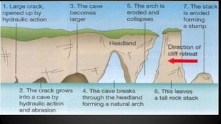 Coastal landforms | PPTX