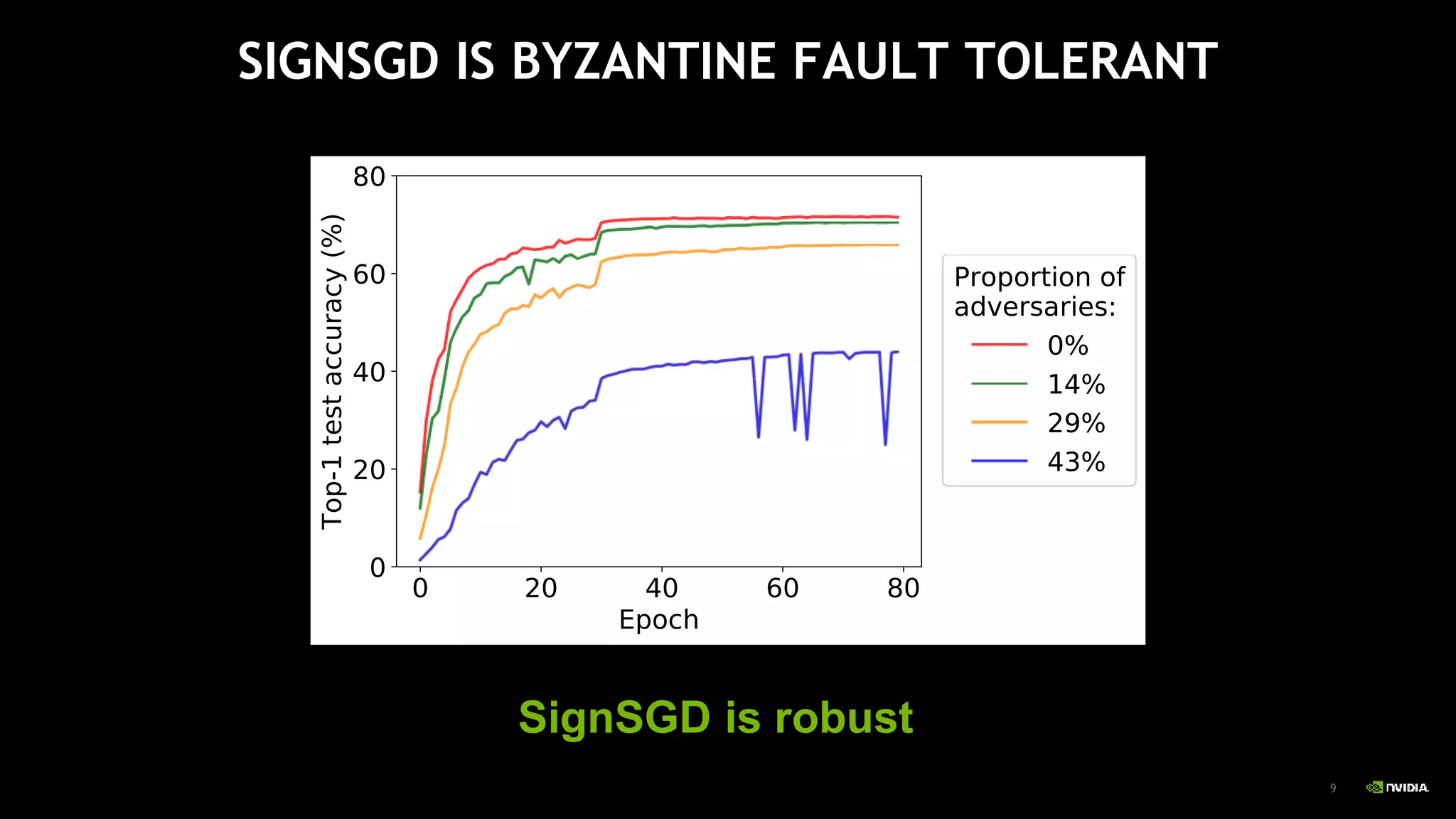 Anima Anandkumar at AI Frontiers : Modern ML : Deep, distributed, Multi-dimensional | PPTX
