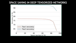 Anima Anandkumar at AI Frontiers : Modern ML : Deep, distributed, Multi-dimensional | PPTX