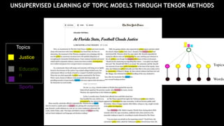 Anima Anandkumar at AI Frontiers : Modern ML : Deep, distributed, Multi-dimensional | PPTX