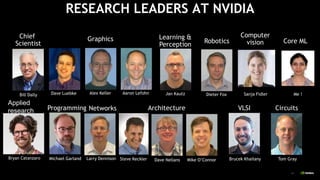 Anima Anandkumar at AI Frontiers : Modern ML : Deep, distributed, Multi-dimensional | PPTX