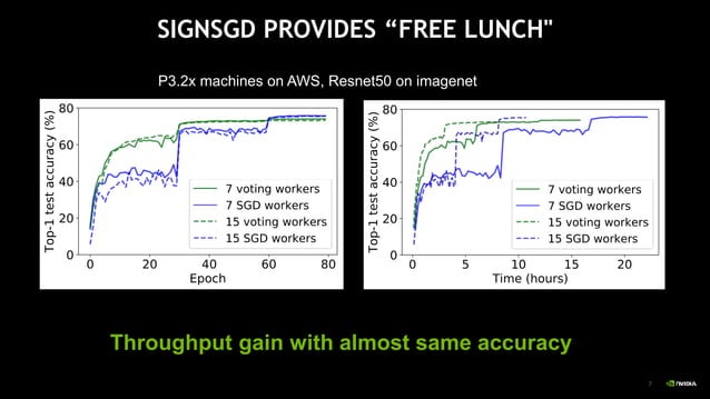 Anima Anandkumar at AI Frontiers : Modern ML : Deep, distributed, Multi-dimensional | PPTX
