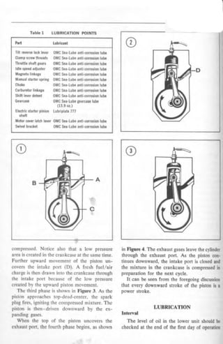 1975 Johnson Evinrude Outboard 25 Hp Service Repair Manual Pdf