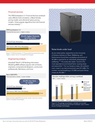 Get in and stay in the productivity zone with the HP Z2 G9 Tower ...
