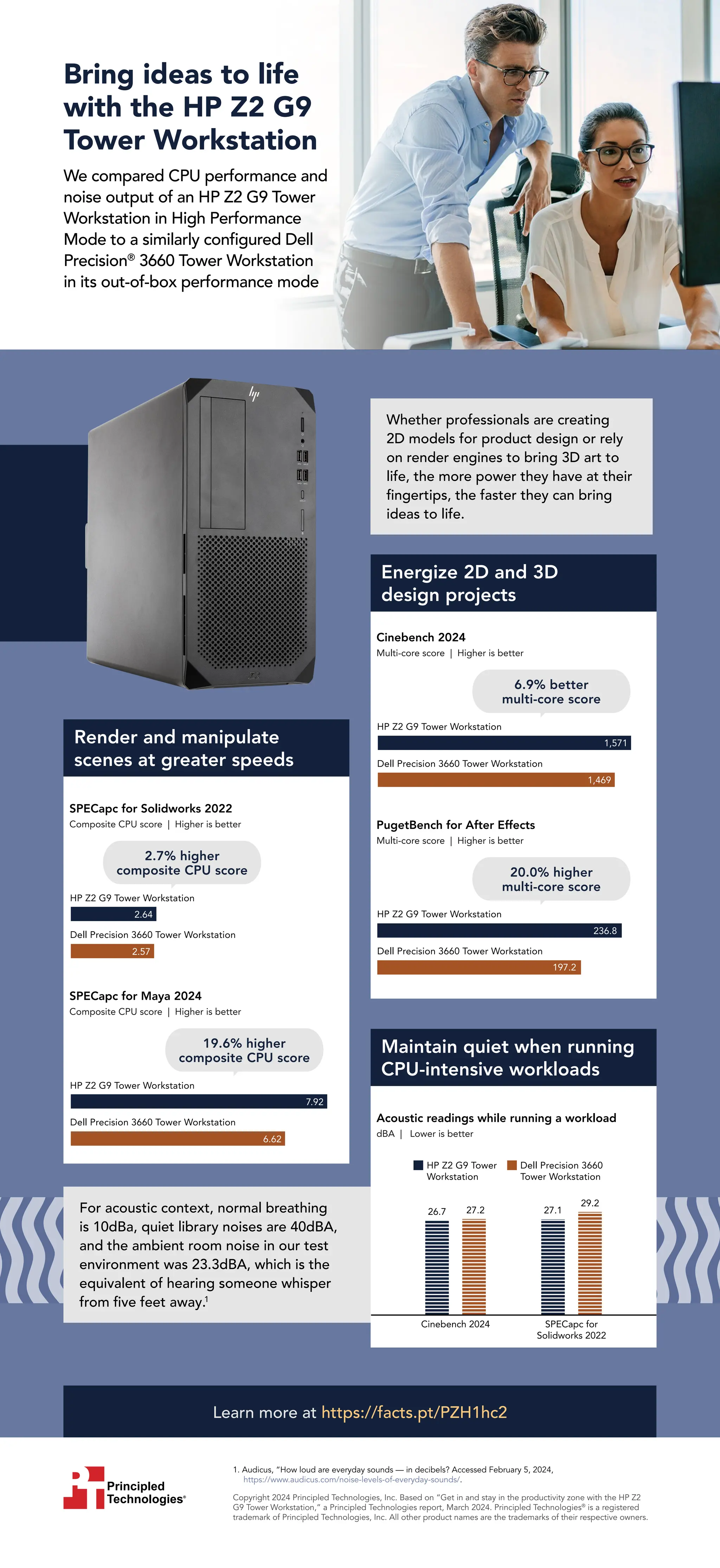 Bring ideas to life with the HP Z2 G9 Tower Workstation - Infographic | PDF