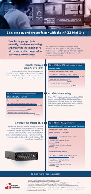 Edit, render, and create faster with the HP Z2 Mini G1a - Infographic | PDF