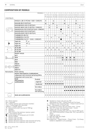 2002 IVECO DAILY 3 Service Repair Manual | PDF
