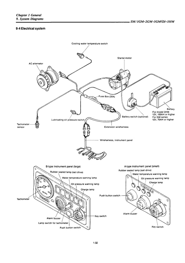 Yanmar 3GMD Marine Diesel Engine Service Repair Manual | PDF