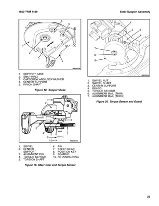 YALE (A287) MPE080-VG LIFT TRUCK Service Repair Manual | PDF