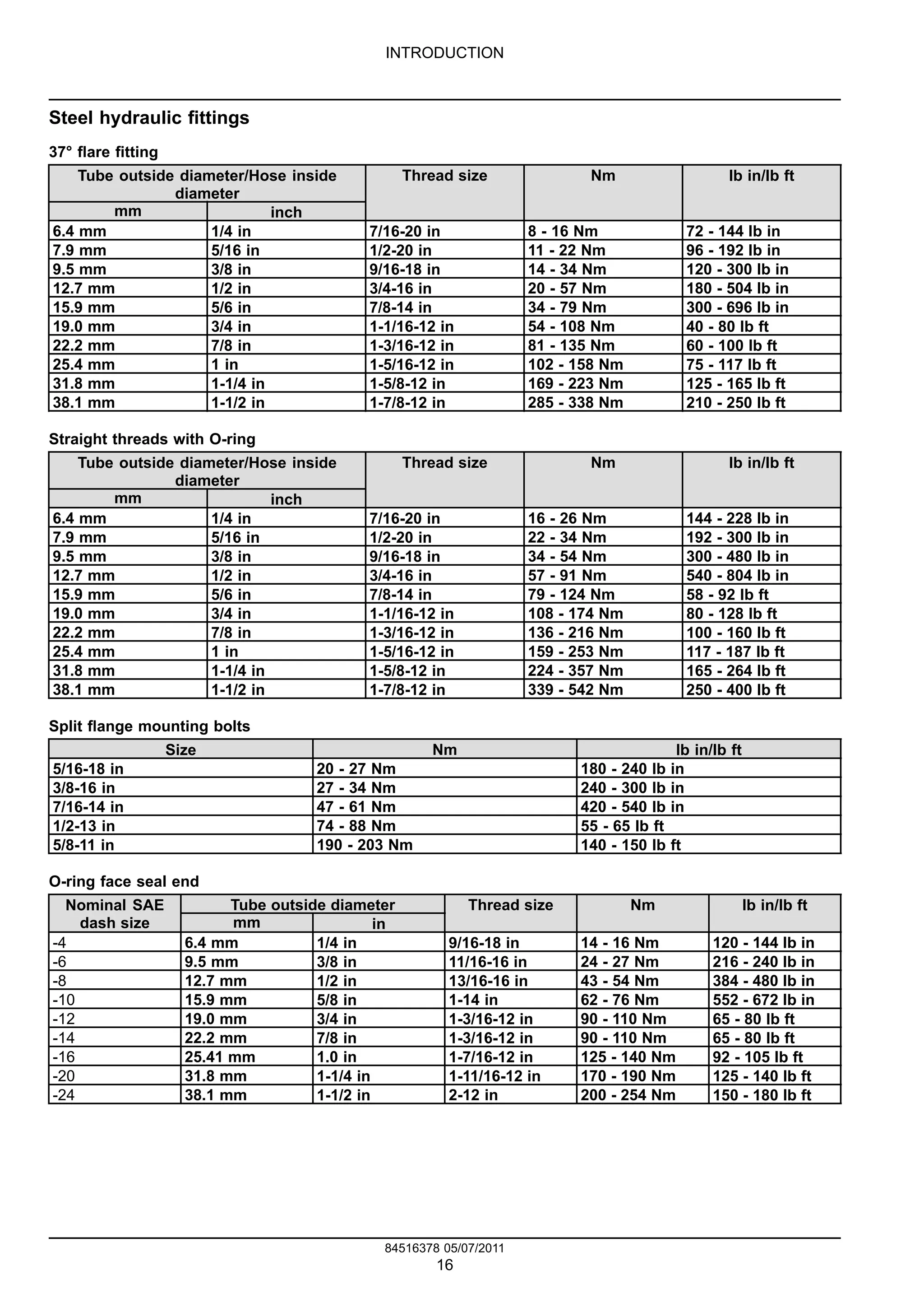CASE 580SN TRACTOR LOADER BACKHOE Service Repair Manual | PDF