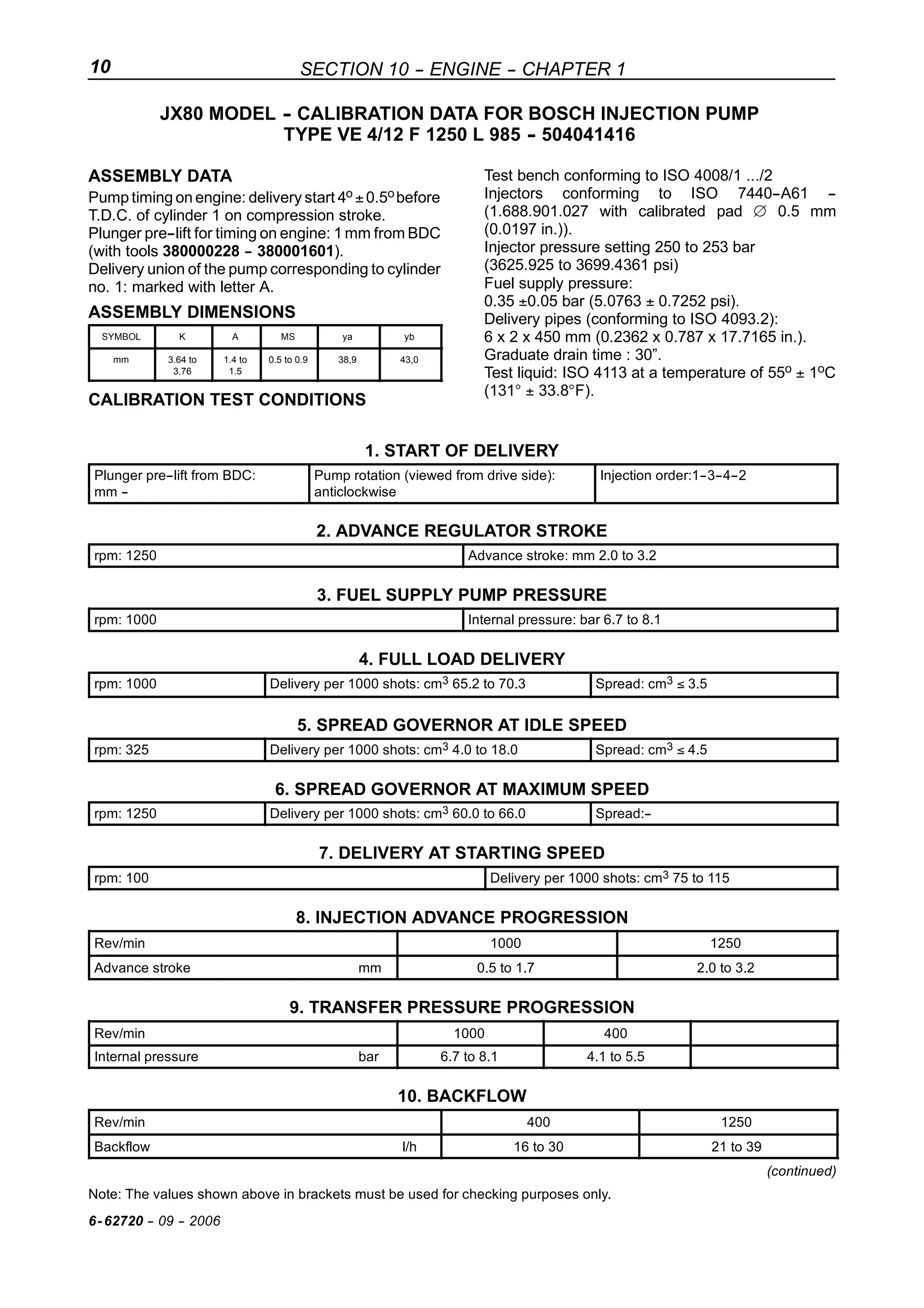 CASE IH JX95 TRACTOR Service Repair Manual | PDF