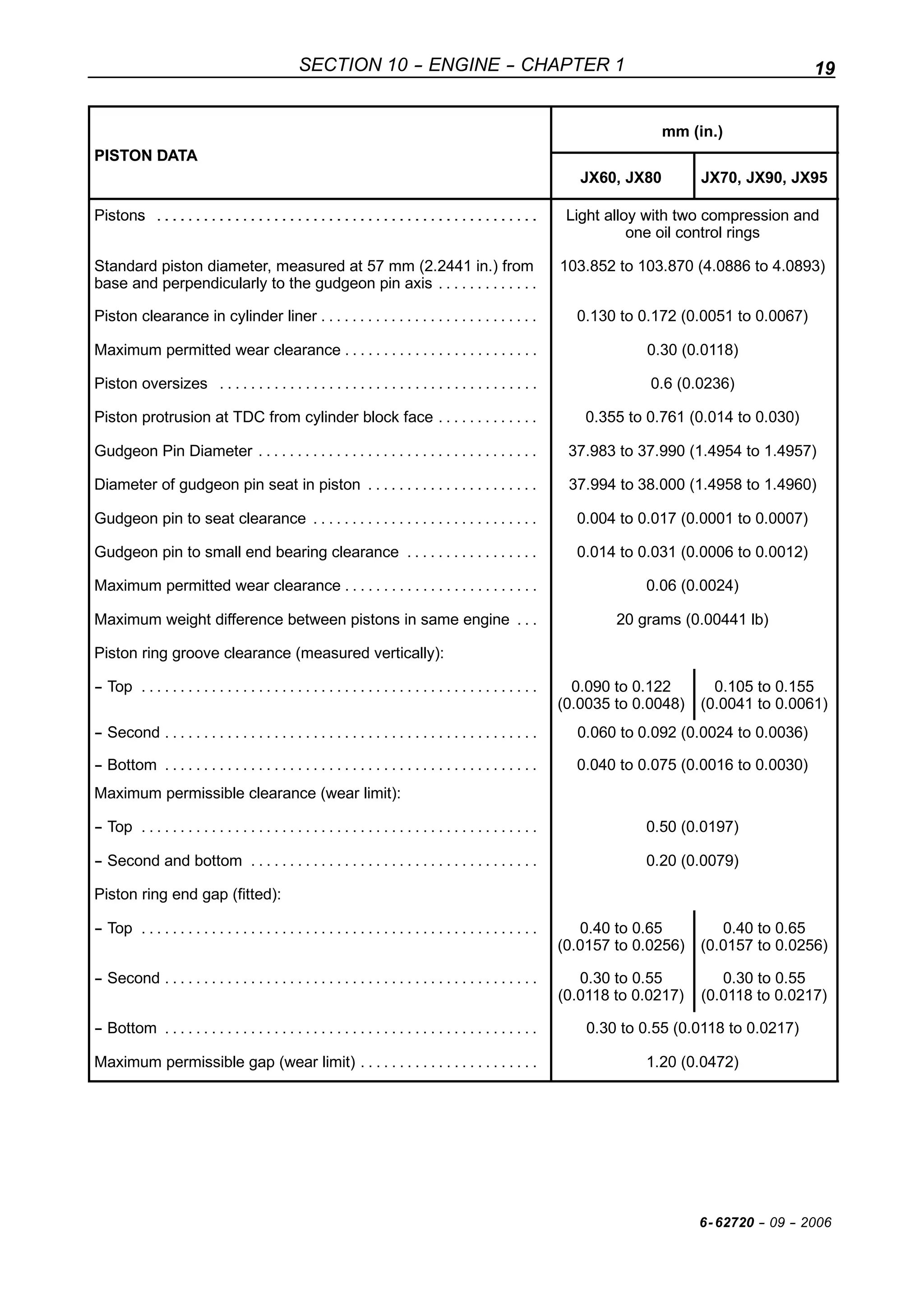 CASE IH JX95 TRACTOR Service Repair Manual | PDF