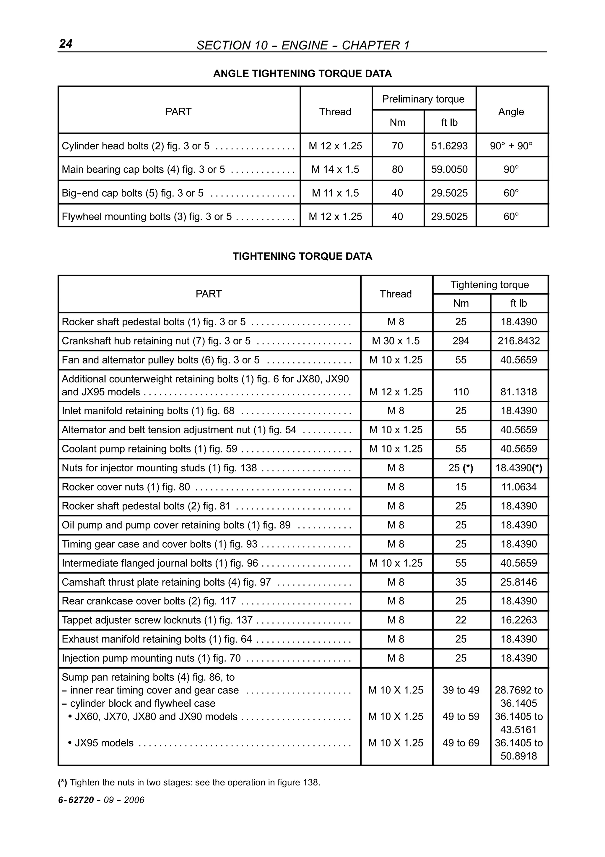 CASE IH JX95 TRACTOR Service Repair Manual | PDF