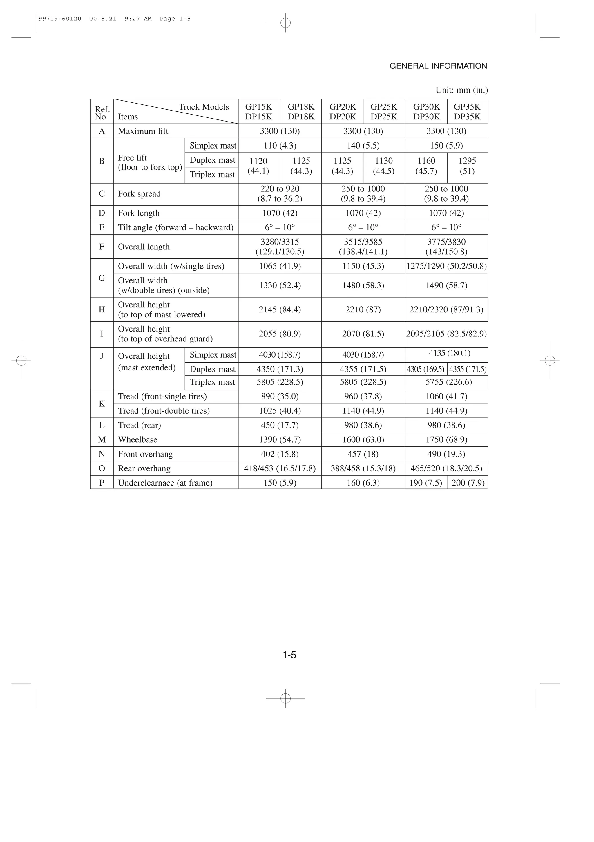 Caterpillar Cat GP30K FC Forklift Lift Trucks Service Repair Manual SN ...