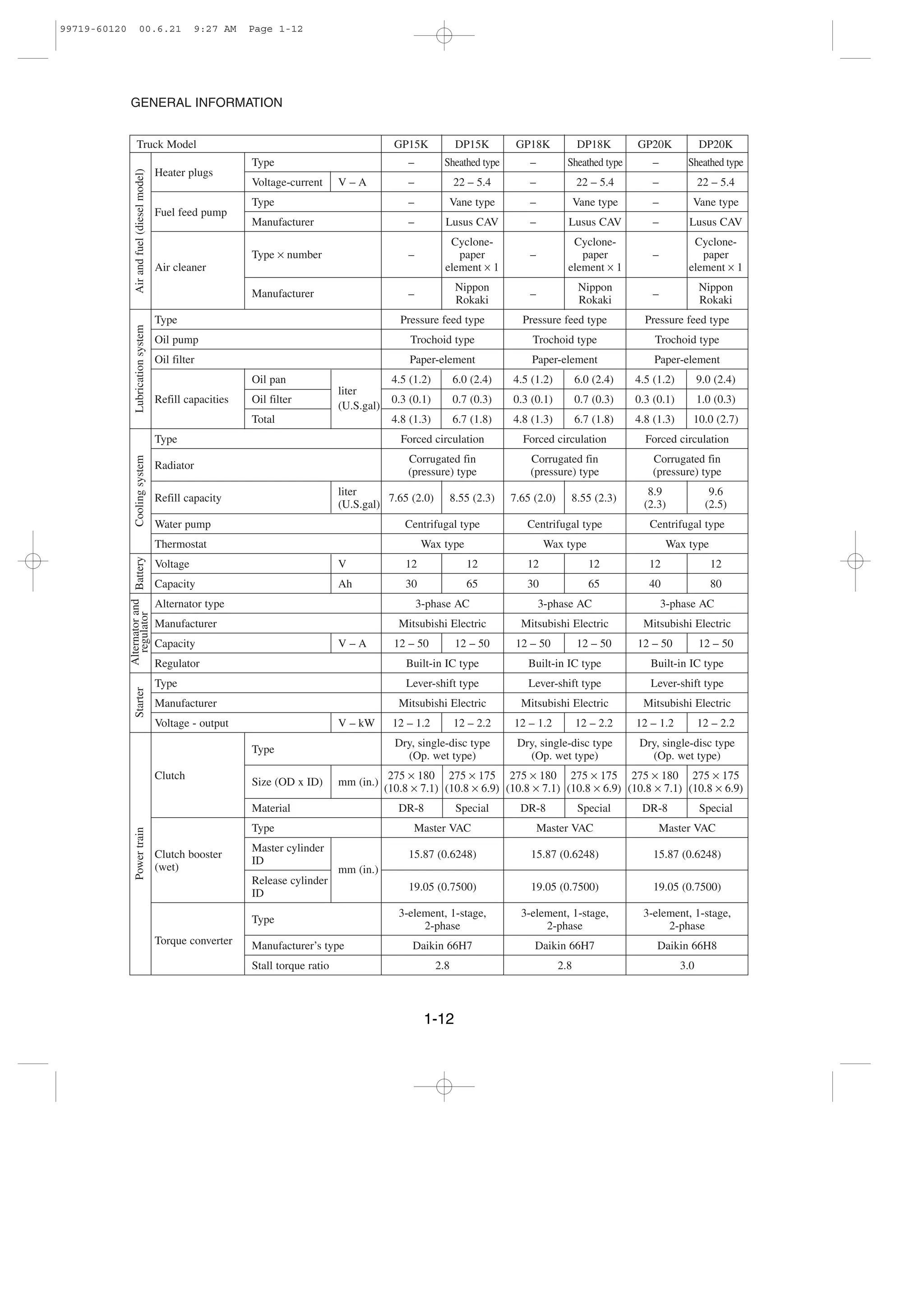 Caterpillar Cat GP30K FC Forklift Lift Trucks Service Repair Manual SN ...