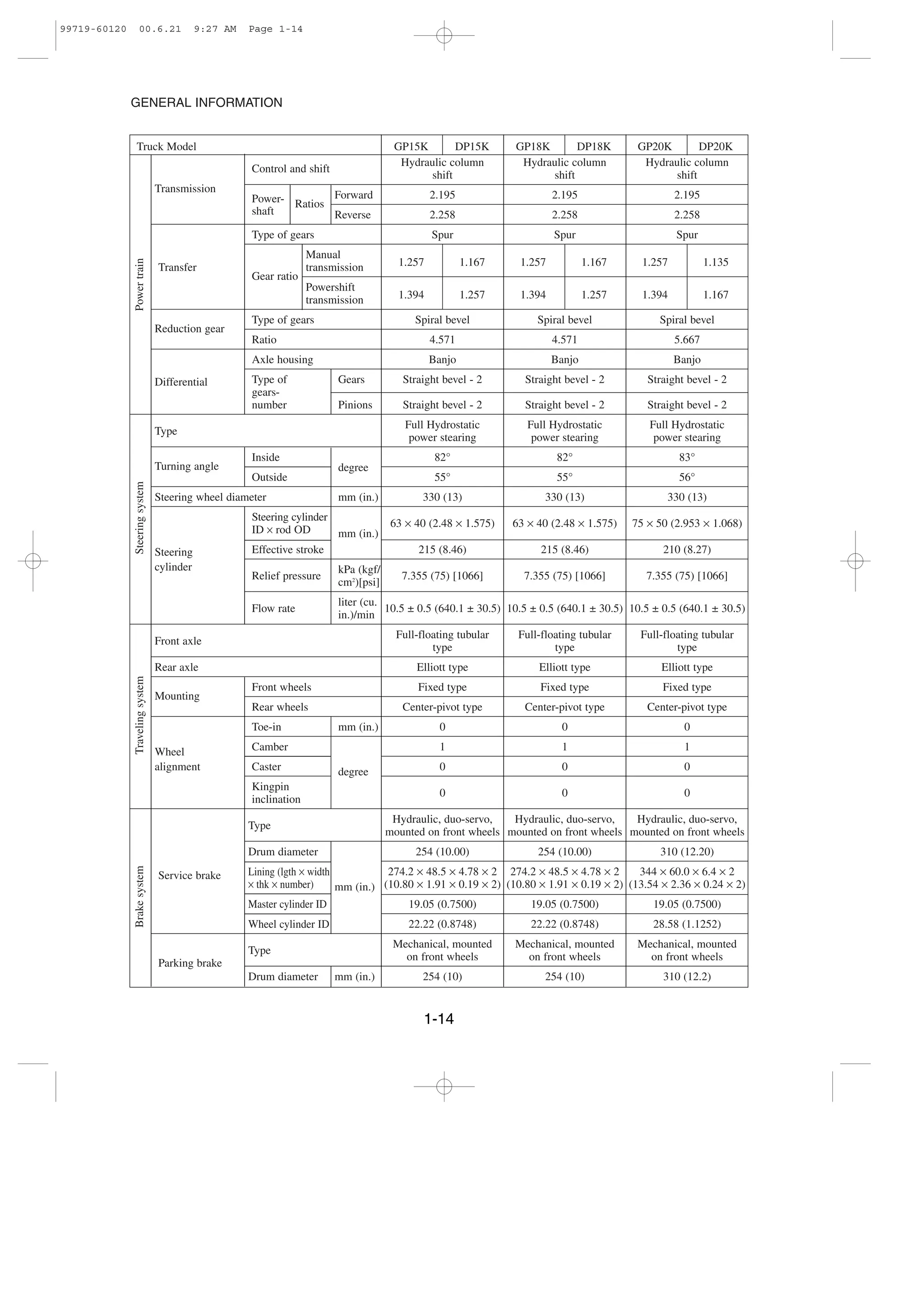 Caterpillar Cat GP30K FC Forklift Lift Trucks Service Repair Manual SN ...