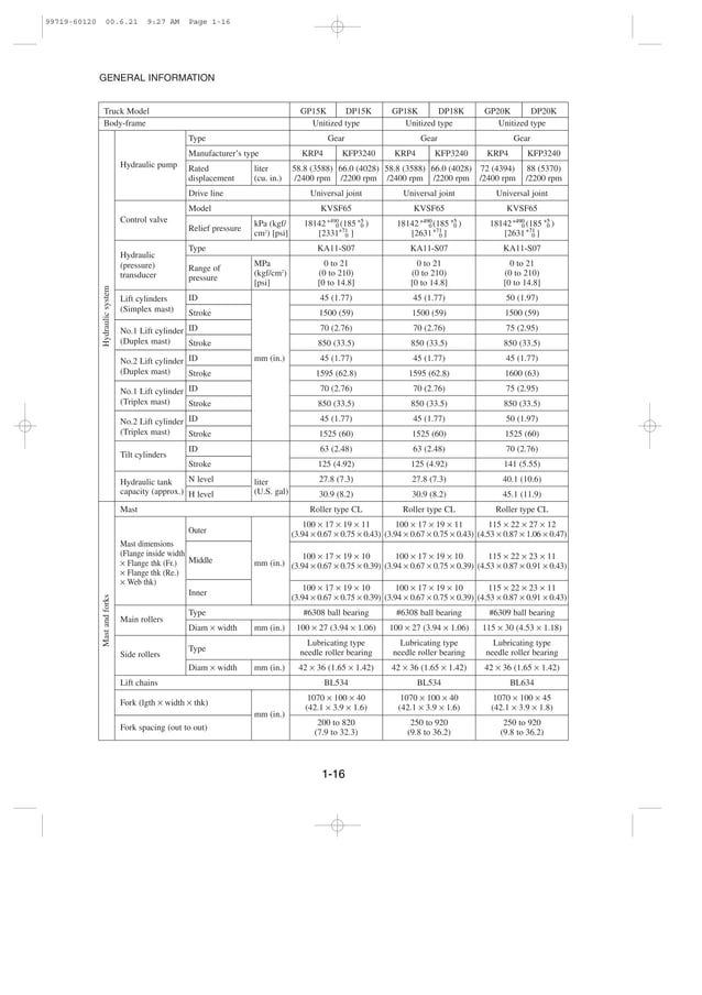 Caterpillar Cat GP30K FC Forklift Lift Trucks Service Repair Manual SN ...
