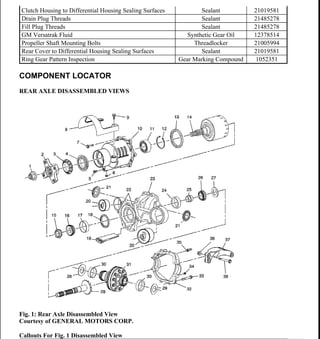 2003 Saturn Vue Transmission Rebuild