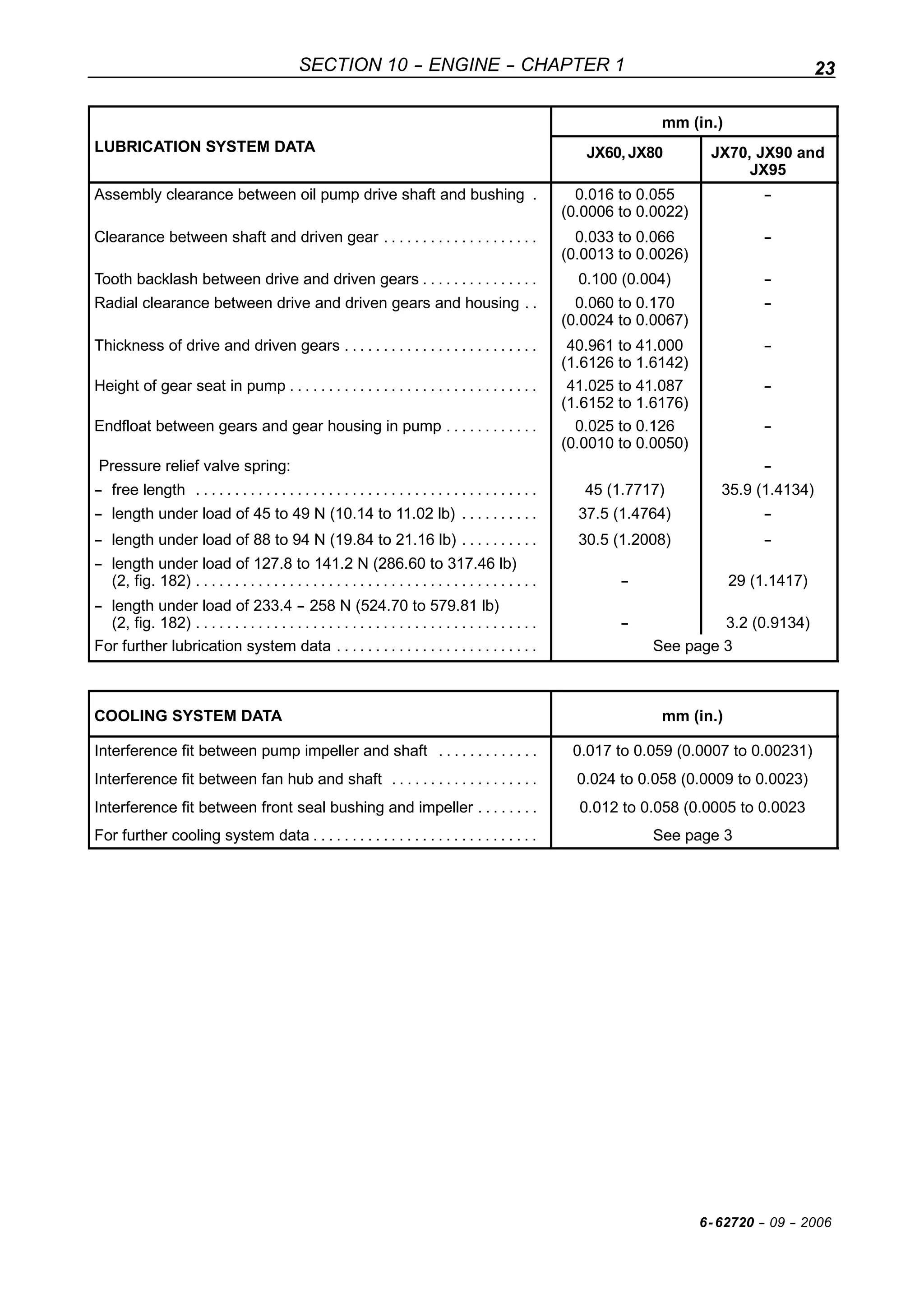 CASE IH JX80 TRACTOR Service Repair Manual | PDF