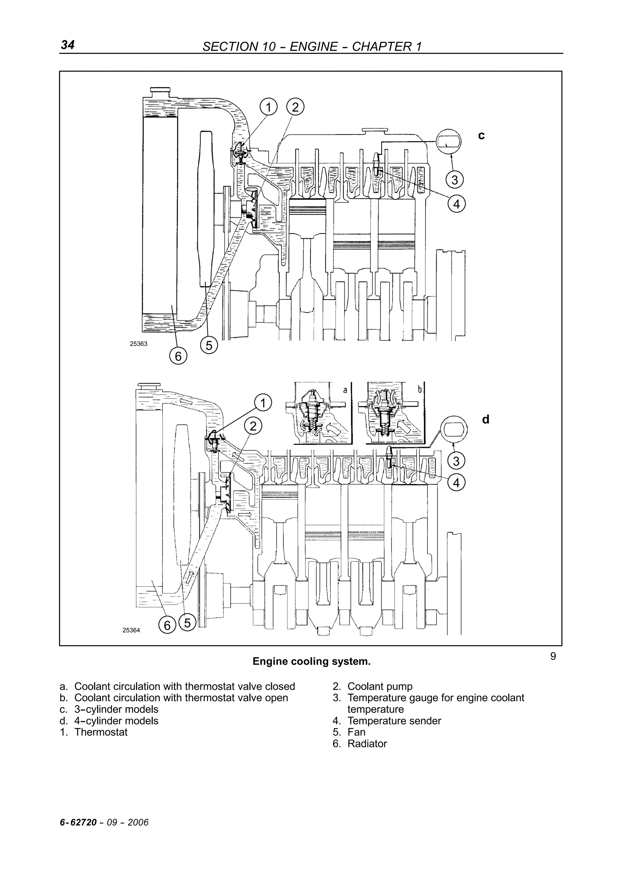 CASE IH JX80 TRACTOR Service Repair Manual | PDF