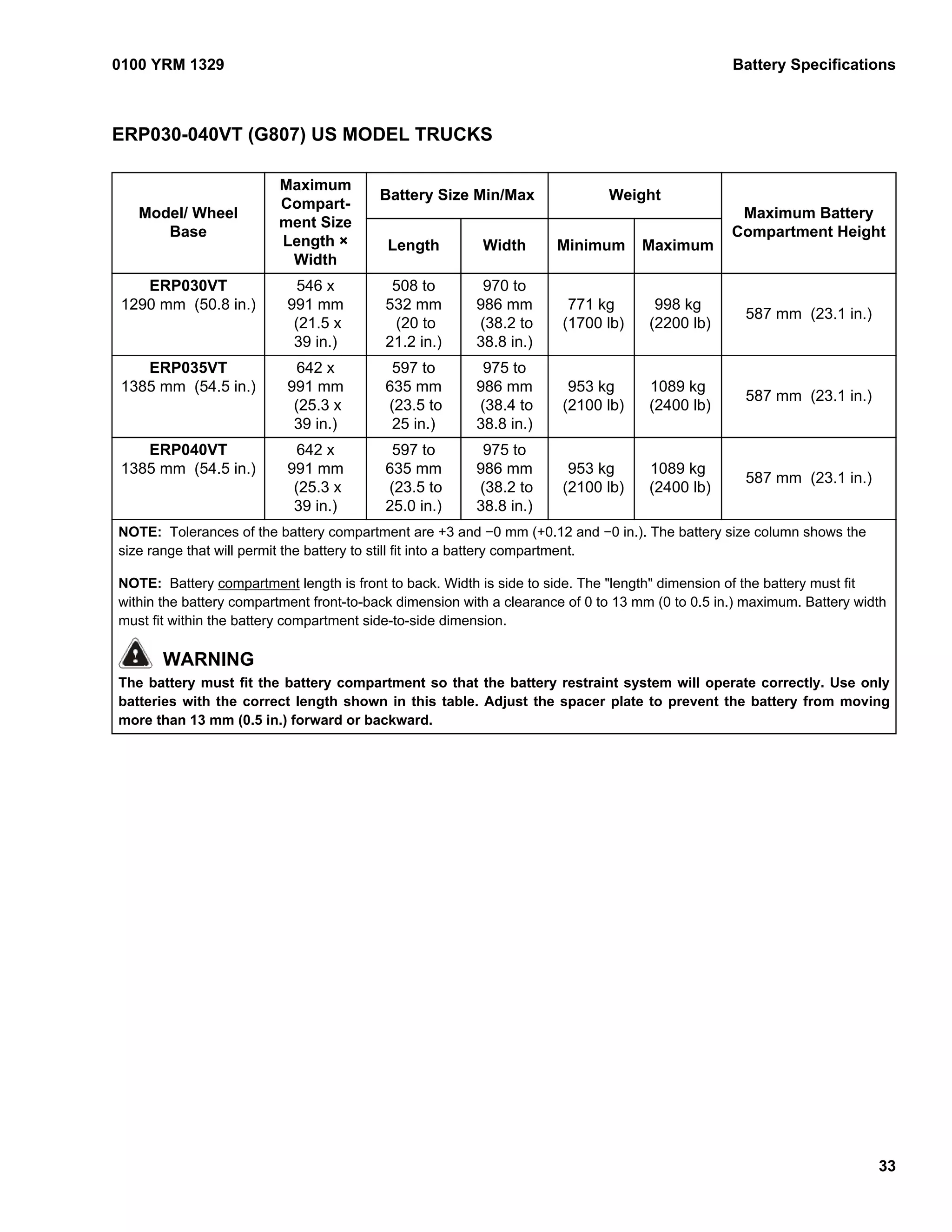 YALE G807 ERP030VT LIFT TRUCK Service Repair Manual | PDF