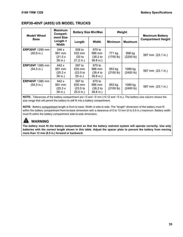 YALE G807 ERP030VT LIFT TRUCK Service Repair Manual | PDF ...